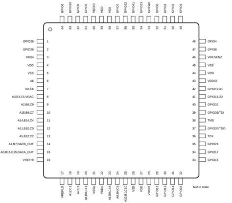 C2000™ Series F28003x Real Time Microcontrollers Reversepcb