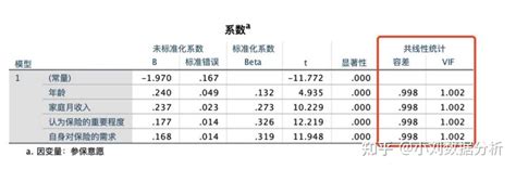 Spss Logistic