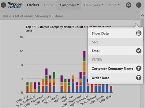 Code On Time Touch Ui Charts Smart Charts