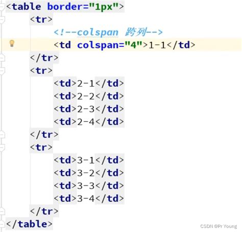 Html常用标签html Row Csdn博客