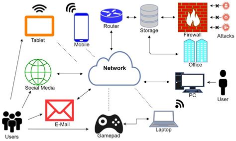 highlycitedpaper cyberattacks iot mdpielectronics openaccess