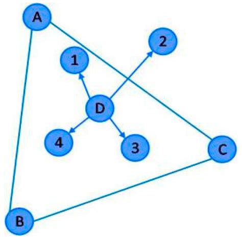 An Indoor Collaborative Coefficient Triangle Apit Localization Algorithm