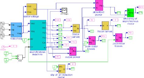 figure 1 from a modular approach and simulation of an asynchronous