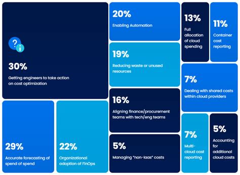 Fully Automated Aws Cloud Management Platform Nops