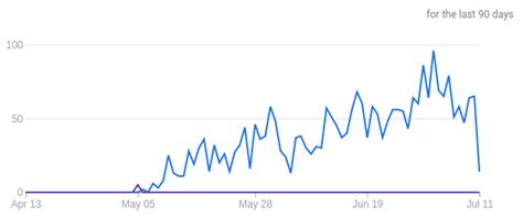 Users Get Logged Out And Remain In Invalid Authentication State Issue Firebase