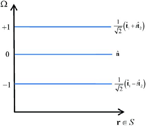Band Structure Of The Operatorˆhoperatorˆ Operatorˆh R Iˆniˆn R × Download Scientific