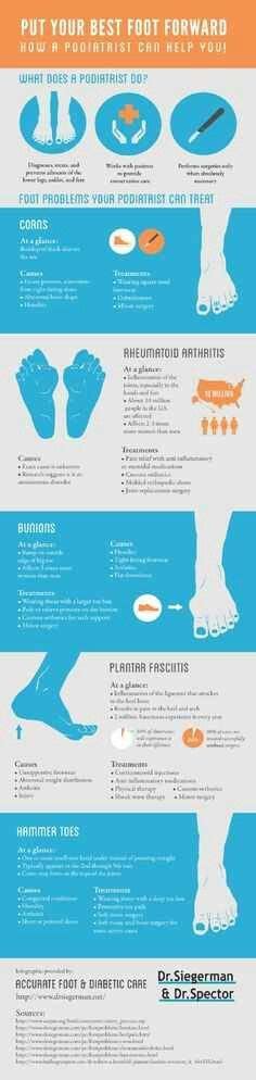 Billing Cheat Sheet For Podiatry In 2021 Medical Billing And Coding