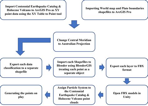 Visualizing Subsurface Data Mahda M Bagher