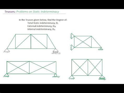 Trusses Degree Of Static Indeterminacy Practice Problems Structural