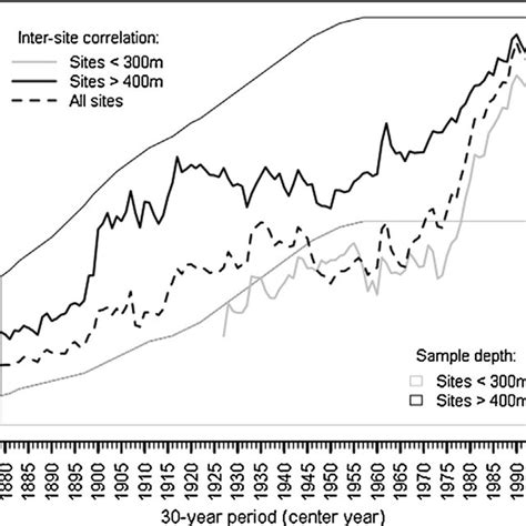 Distribution Map Of Fagus Sylvatica In Europe Source Download