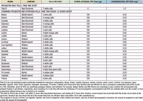 Contraception Obgyn Key