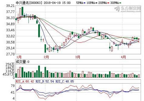 中兴通讯最新消息中兴通讯最新新闻 随意云