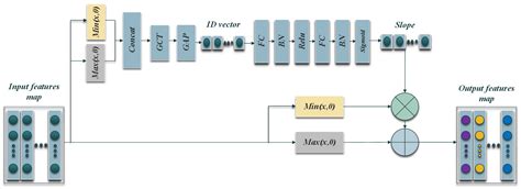 An Improved Fault Diagnosis Approach For Pumps Based On Neural Networks