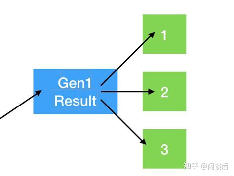 小白的 Asyncio ：原理、源码 到实现（1） 知乎