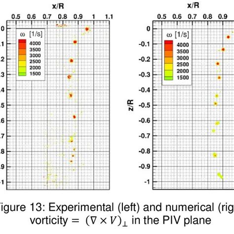 Piv Left And Numerical Right Ensemble Average Velocity Magnitude