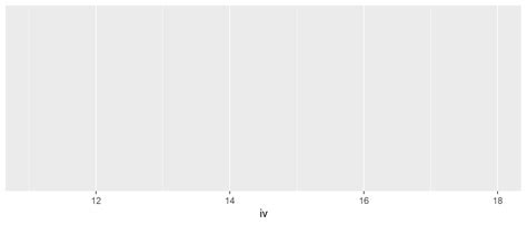 6 datenvisualisierung mit ggplot2 skriptum fortgeschrittene statistik
