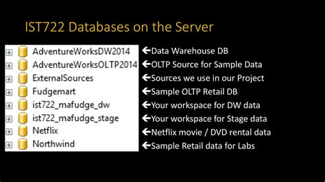An Refresher And How To Profile Data Using SQL Ppt Download