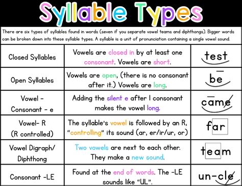 Two And Three Syllable Word List