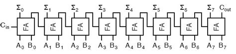 8 Bit Adder Circuit Diagram