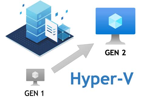 Hyper V Upgrade Generation 1 Zu Generation 2 VM IT Feed