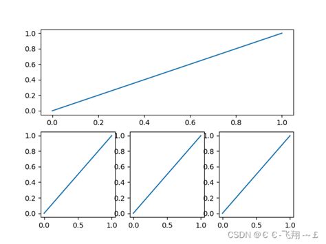 Python数据分析之matplotlib的常用操作总结用matplotlib导入python做算子误差分析 Csdn博客