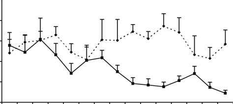 Mean Values Of Inhibin A During Intravaginal Progestagen Administration Download Scientific