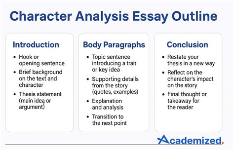 How To Write A Character Analysis Essay Simple Guide