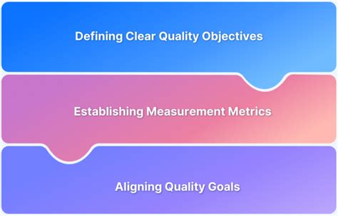 Examples Of Quality Metrics For Product Quality Assurance Qa