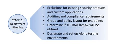 Amp For Endpoints Deployment Methodology And Best Practices Cisco