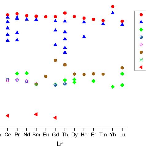Selected Matrix Isolation Uv Visible And Ft Ir Spectra Of La Ab And Download Scientific