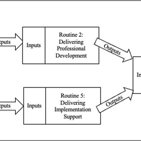 Math Works Partnership Routine Cluster This Figure Displays The