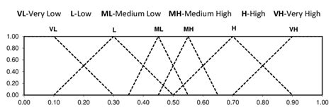 fuzzy set definitions the above procedure is expressed mathematically