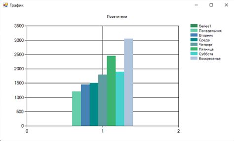 Windows Forms C