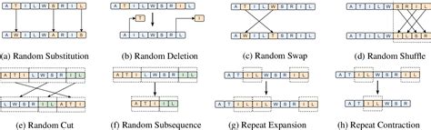 Figure 1 From Enhancing Protein Predictive Models Via Proteins Data