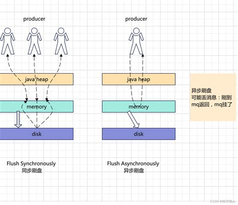 RocketMQ 架构设计剖析 rocketmq etl 如何设计 CSDN博客