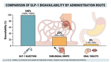 How To Take Glp 1 Drops Complete Step By Step Administration Guide