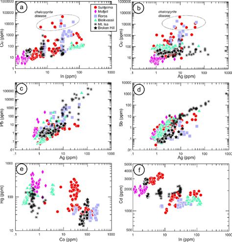Binary Element Plots A In Vs Cu B Ag Vs Cu C Ag Vs Pb D Ag Vs Download Scientific