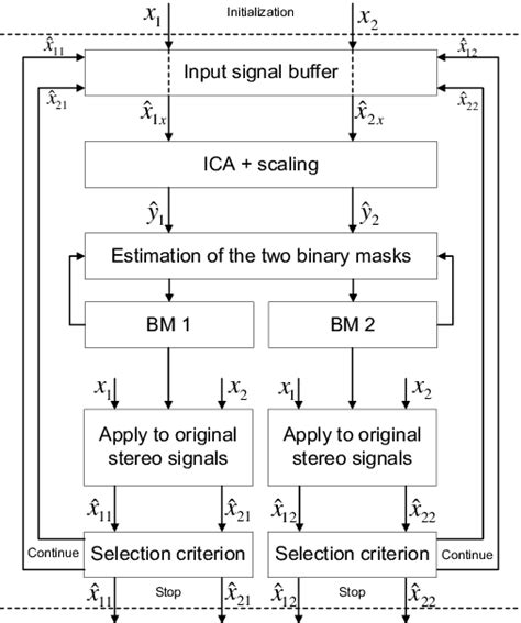 Flowchart Showing The Main Steps Of The Algorithm From The Output Of