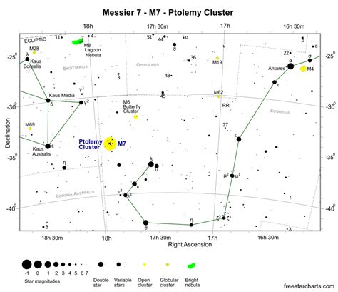 Ptolemy Cluster
