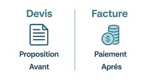 Différence Entre Devis Et Facture Comprendre Rapidement