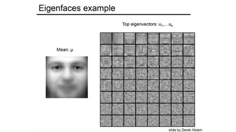 Principle Component Analysis Pca Machine Learning Unsupervised