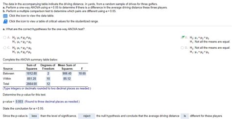 Solved The Data In The Accompanying Table Indicate The
