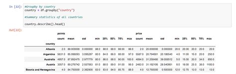 Generating Wordclouds In Python Learn How To Perform Exploratory Data By Chetanya Patil