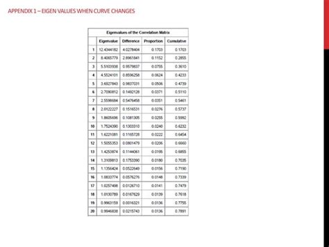 principal component analysis and clustering pdf