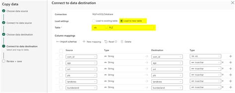 Sql Database In Microsoft Fabric Berlin Prolan Datensysteme Gmbh