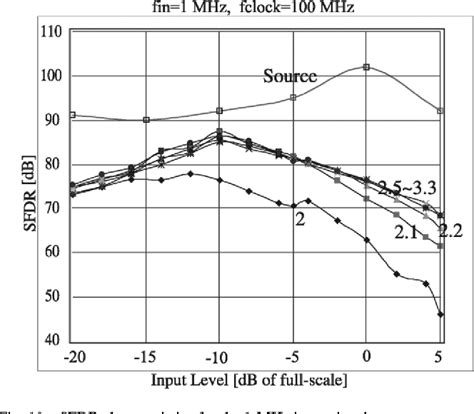Figure 10 From A Current Mode Circuit With A Linearized Input Vi