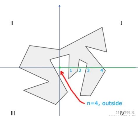 如何判断点在多边形内部：opencv cv2 pointpolygontest 方法详解 阿里云开发者社区