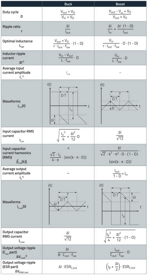 Buck Converter Design And Calculation