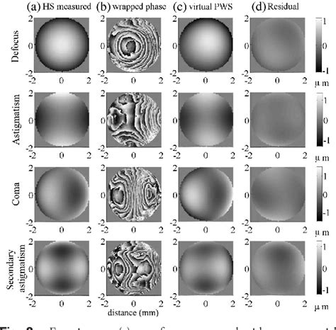 Figure 2 From Virtual Pyramid Wavefront Sensor For Phase Unwrapping