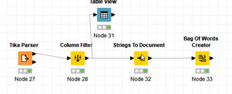 Reading Pdf Files Knime Extensions Knime Community Forum